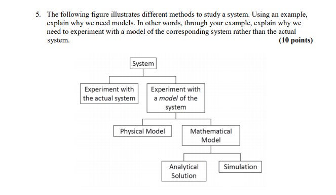 Solved 5. The following figure illustrates different methods | Chegg.com