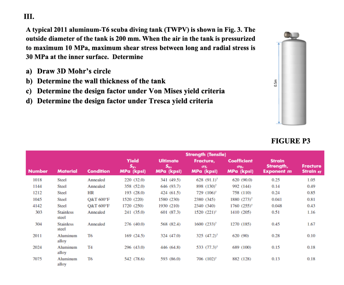 Solved III. A typical 2011 aluminum-T6 scuba diving tank | Chegg.com