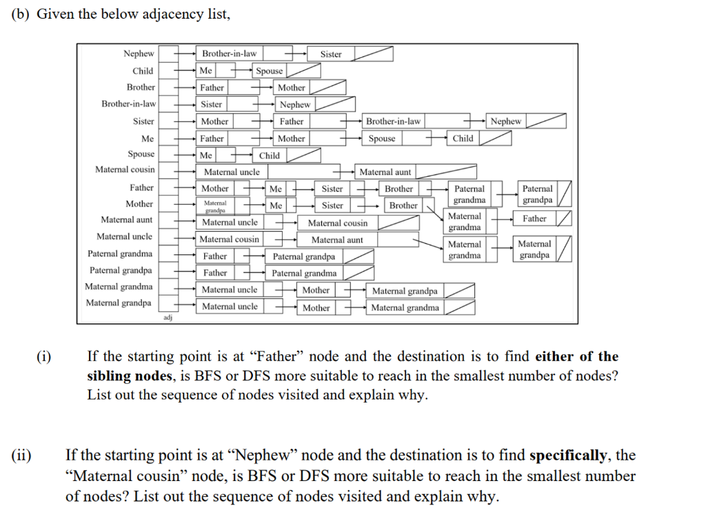 Solved Please refer to the family tree with each person | Chegg.com