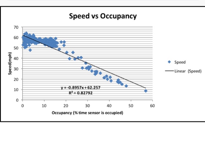 Solved Based on Figure 1, at what level of occupancy do 1. | Chegg.com
