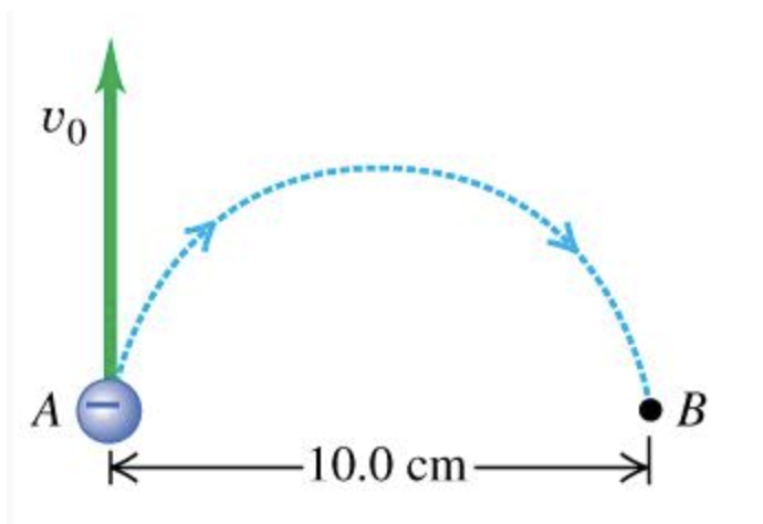 Solved En la Figura se muestra un electrón en el punto A | Chegg.com