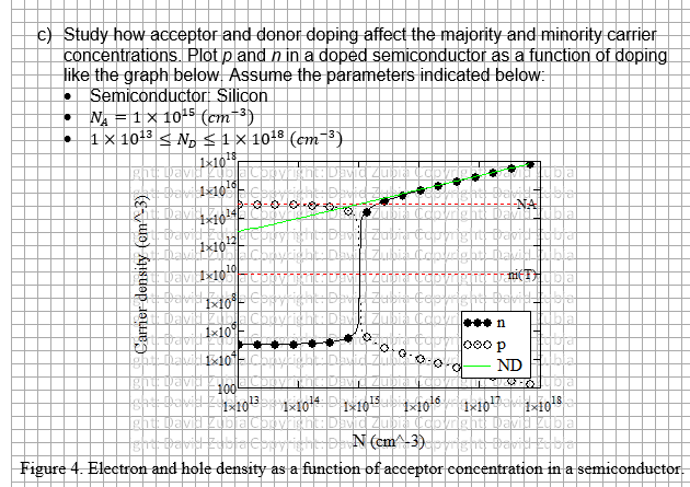 Solved I want a code in Matlab that shows a graph exactly | Chegg.com