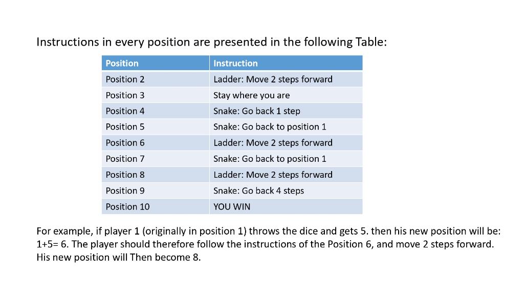 Solved Project Description • In this project, you will | Chegg.com