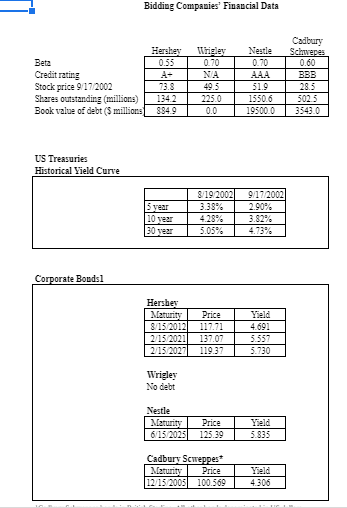 Based on your valuation of HFC, do you believe | Chegg.com