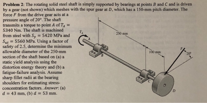 Solved Problem 2: The rotating solid steel shaft is simply | Chegg.com