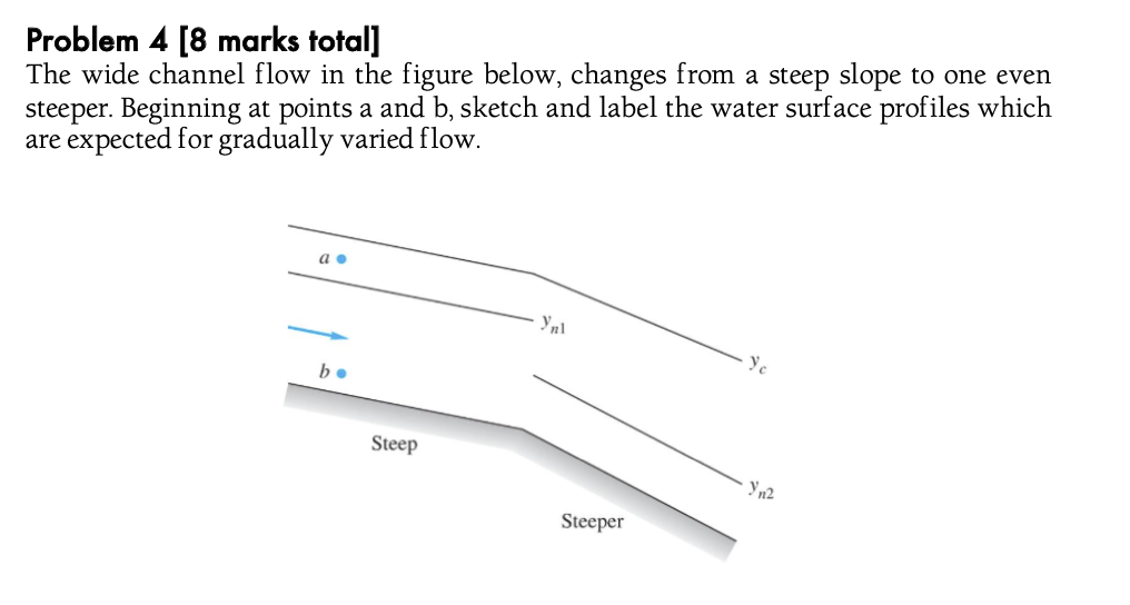Solved Problem 4 [8 marks total] The wide channel flow in | Chegg.com