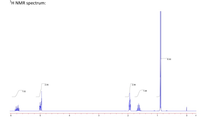 Solved From the provided 1H NMR, 13C NMR data and the IR | Chegg.com