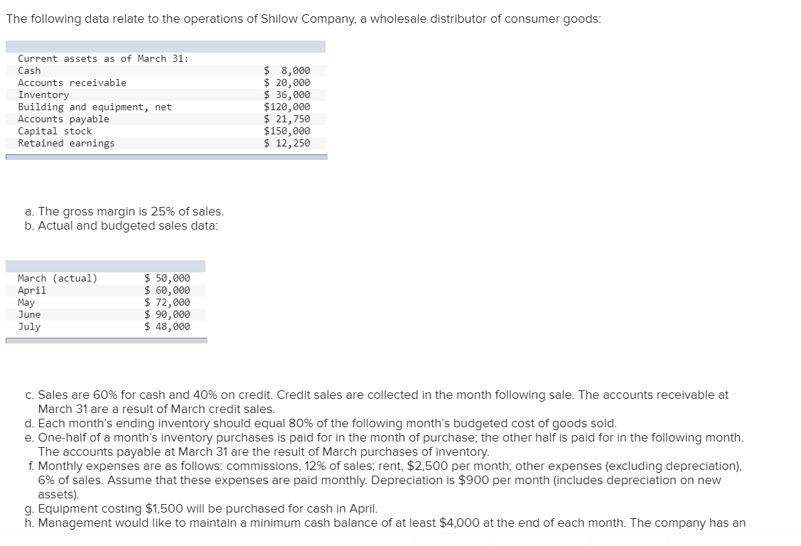 Solved Required: Using the data above: 1. Complete the | Chegg.com