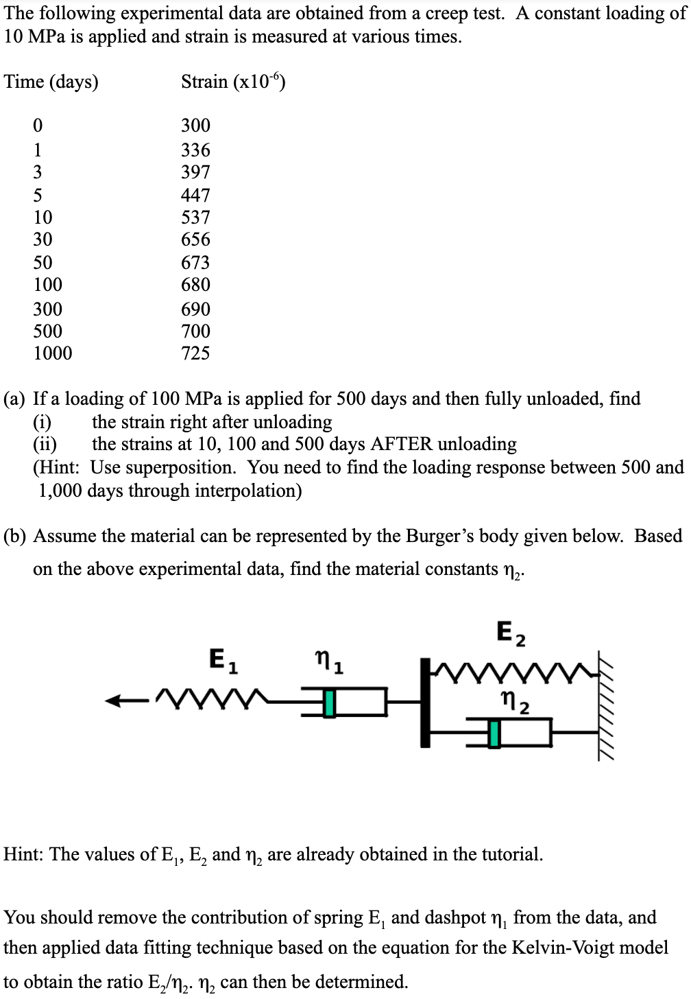 Solved The following experimental data are obtained from a | Chegg.com