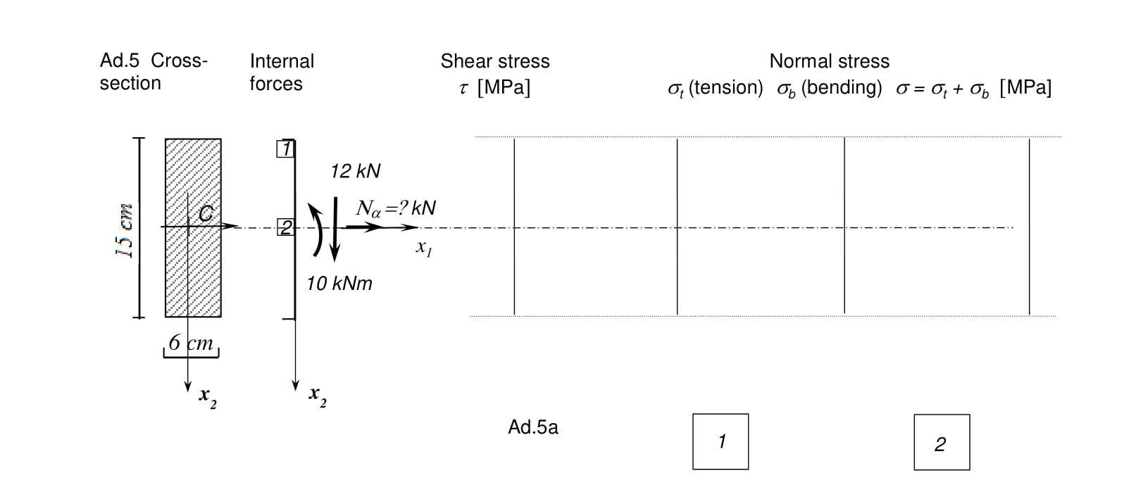 Solved Ad.5 Cross- section Internal forces Shear stress T | Chegg.com