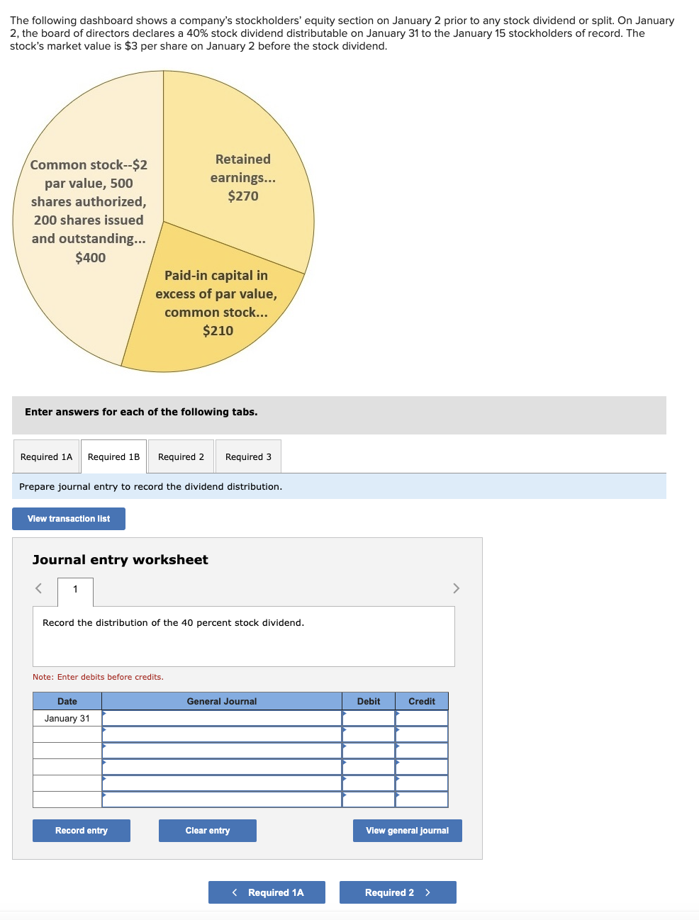 Solved The following dashboard shows a company's | Chegg.com