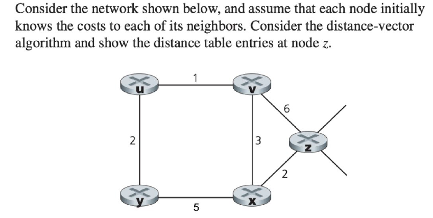 Solved Consider the network shown below, and assume that | Chegg.com