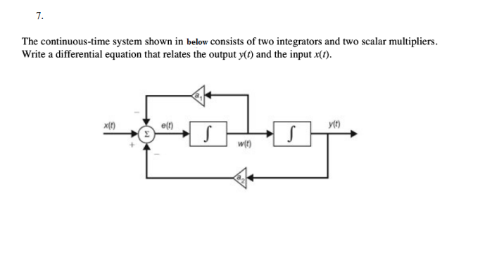 Solved 7. The continuous-time system shown in below consists | Chegg.com