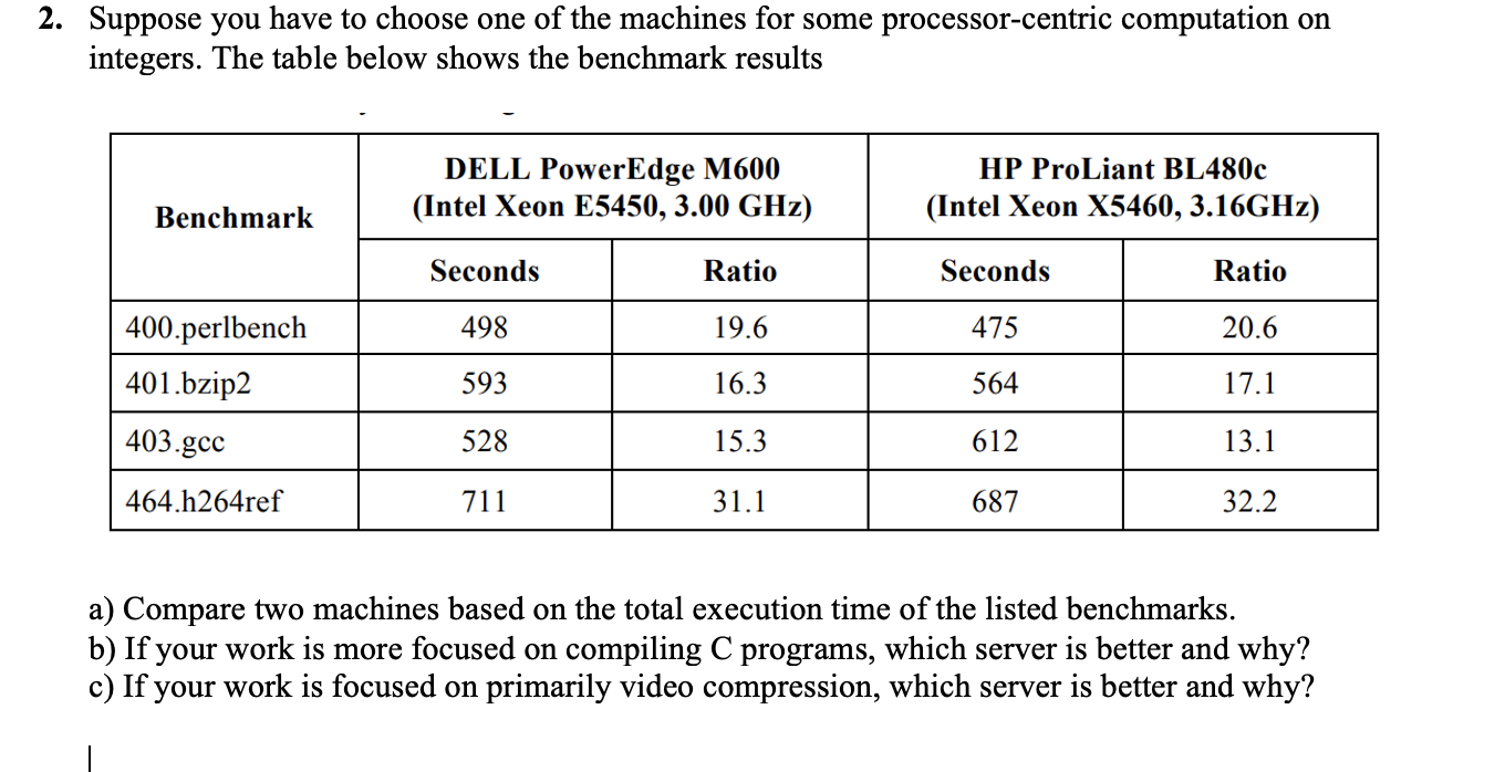 Solved Suppose you have to choose one of the machines for | Chegg.com