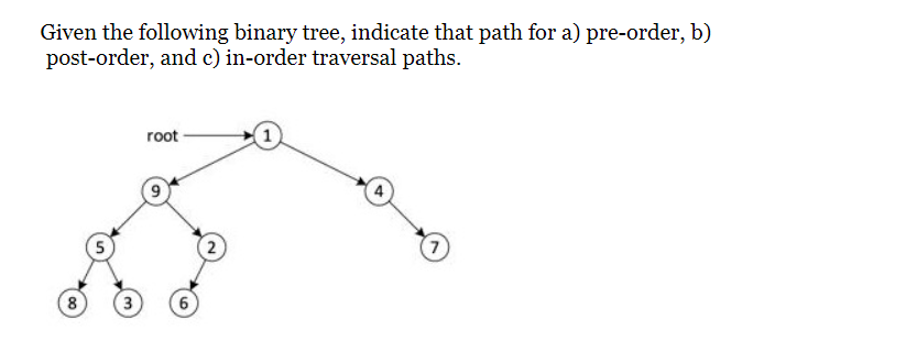 Solved Given the following binary tree, indicate that path | Chegg.com