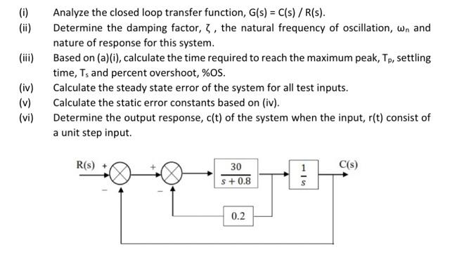 Solved (i) Analyze the closed loop transfer function, | Chegg.com