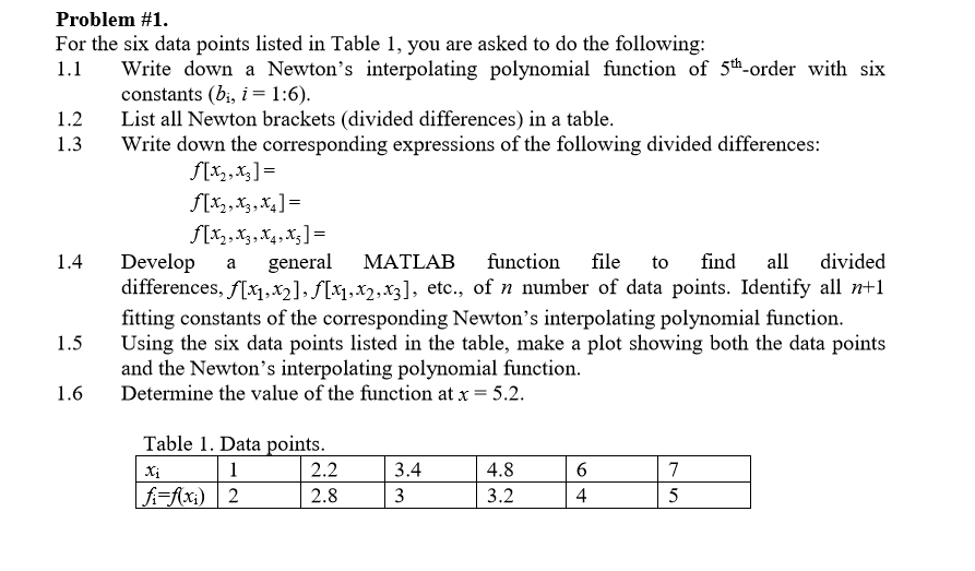 Solved Problem #1. For the six data points listed in Table | Chegg.com