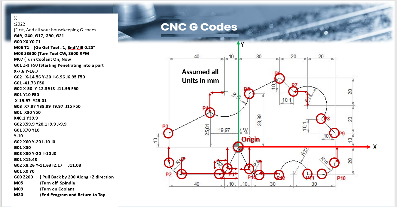 What are the G-codes of this figure? Start at the | Chegg.com