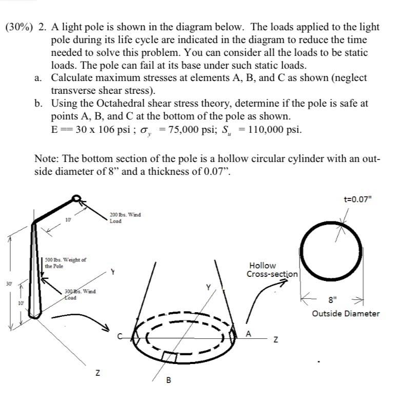 (30%) 2. A light pole is shown in the diagram below. | Chegg.com