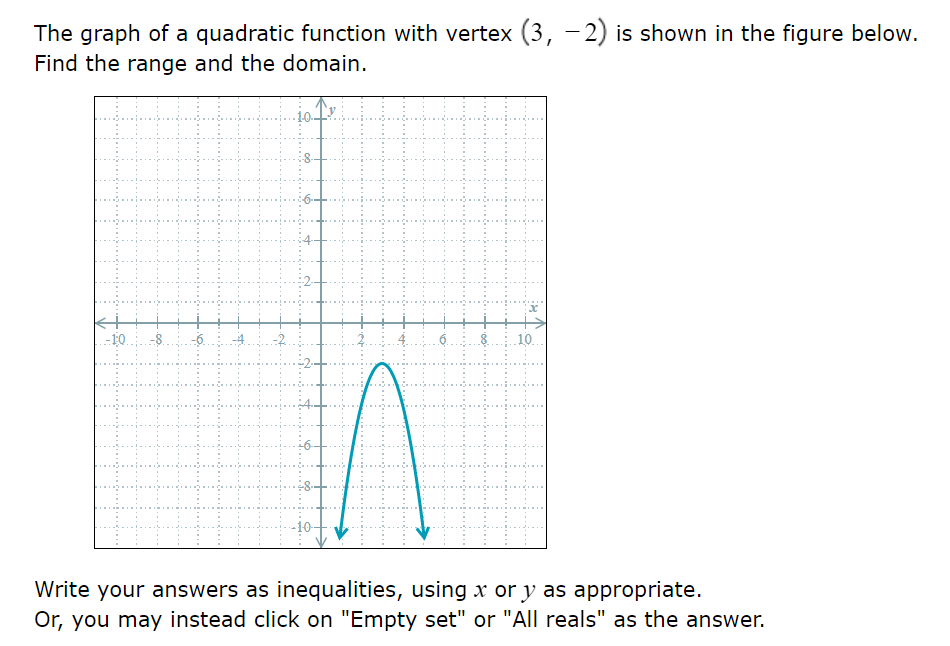 Solved The graph of a quadratic function with vertex (3,−2) | Chegg.com