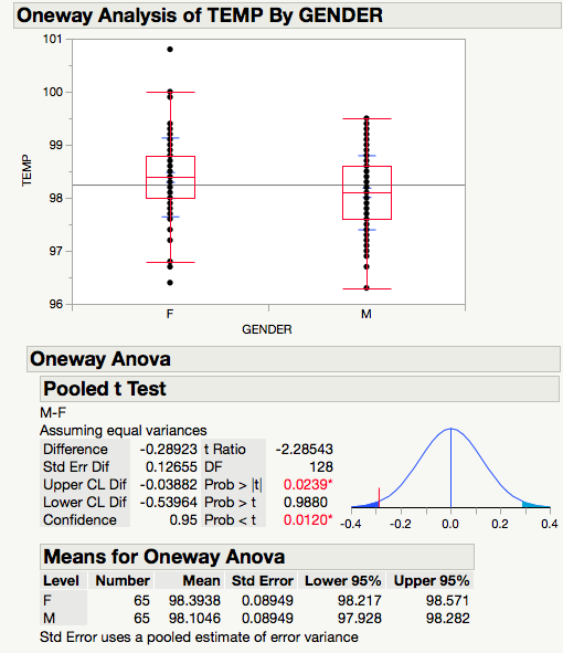 Solved Questions 2 and 3 require the data file NormTemp.jmp. | Chegg.com