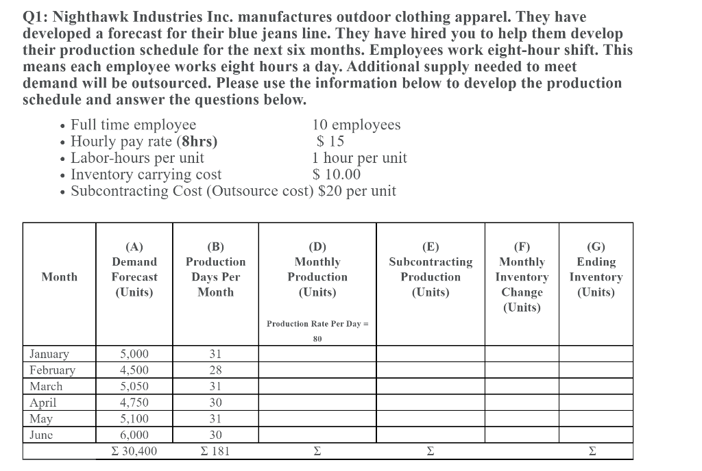 Production per day per employee | Chegg.com