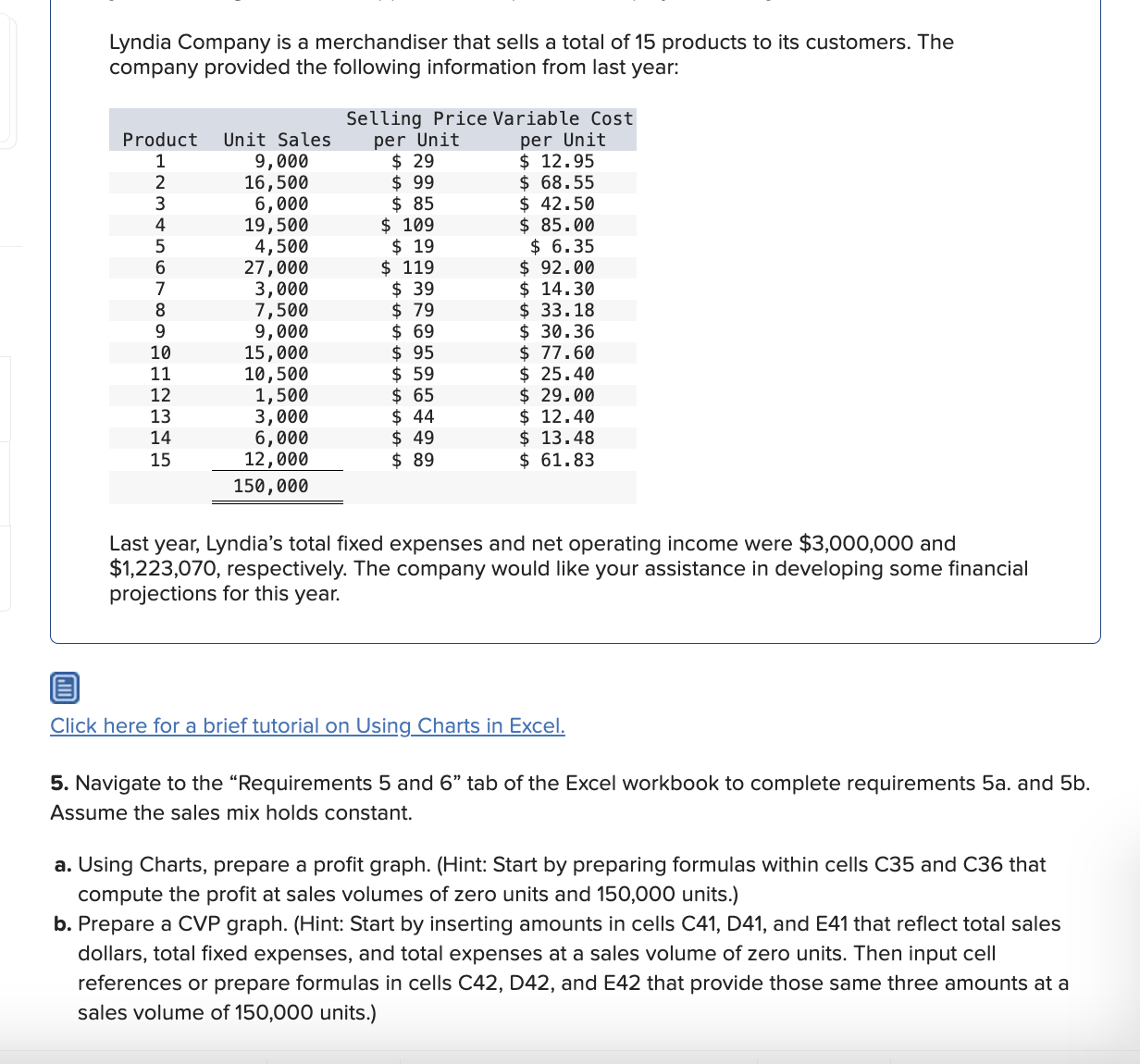 Solved Navigate to the “Requirements 5 ﻿and 6” ﻿tab of the | Chegg.com