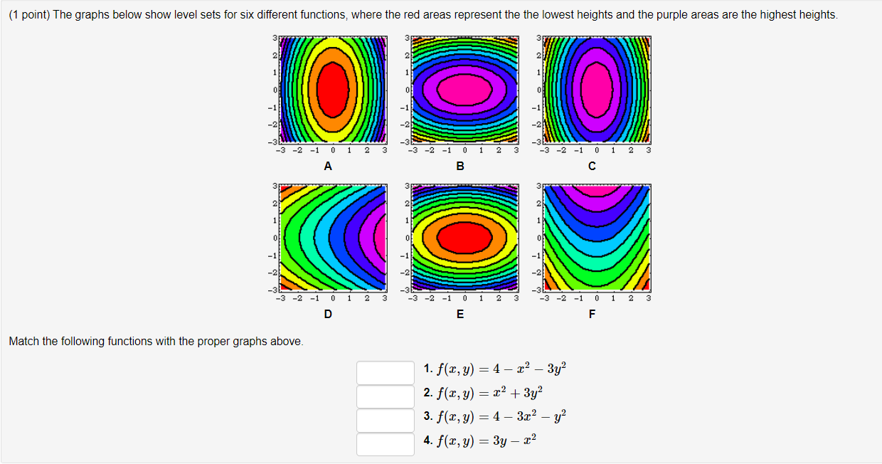 Solved Match the following functions with the proper graphs | Chegg.com