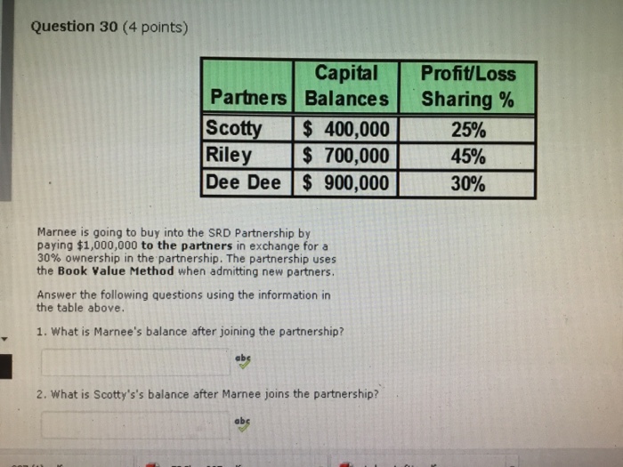 Solved Question 30 (4 points) Capital Profit Loss Partners | Chegg.com
