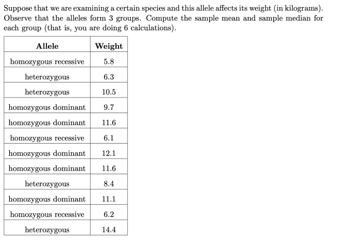 Solved Suppose that we are examining a certain species and | Chegg.com