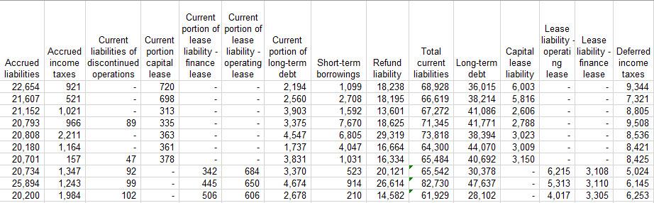 On the ‘Lease Liability’ worksheet create a bar chart | Chegg.com