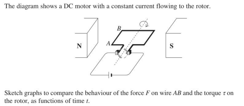 Solved The diagram shows a DC motor with a constant current | Chegg.com