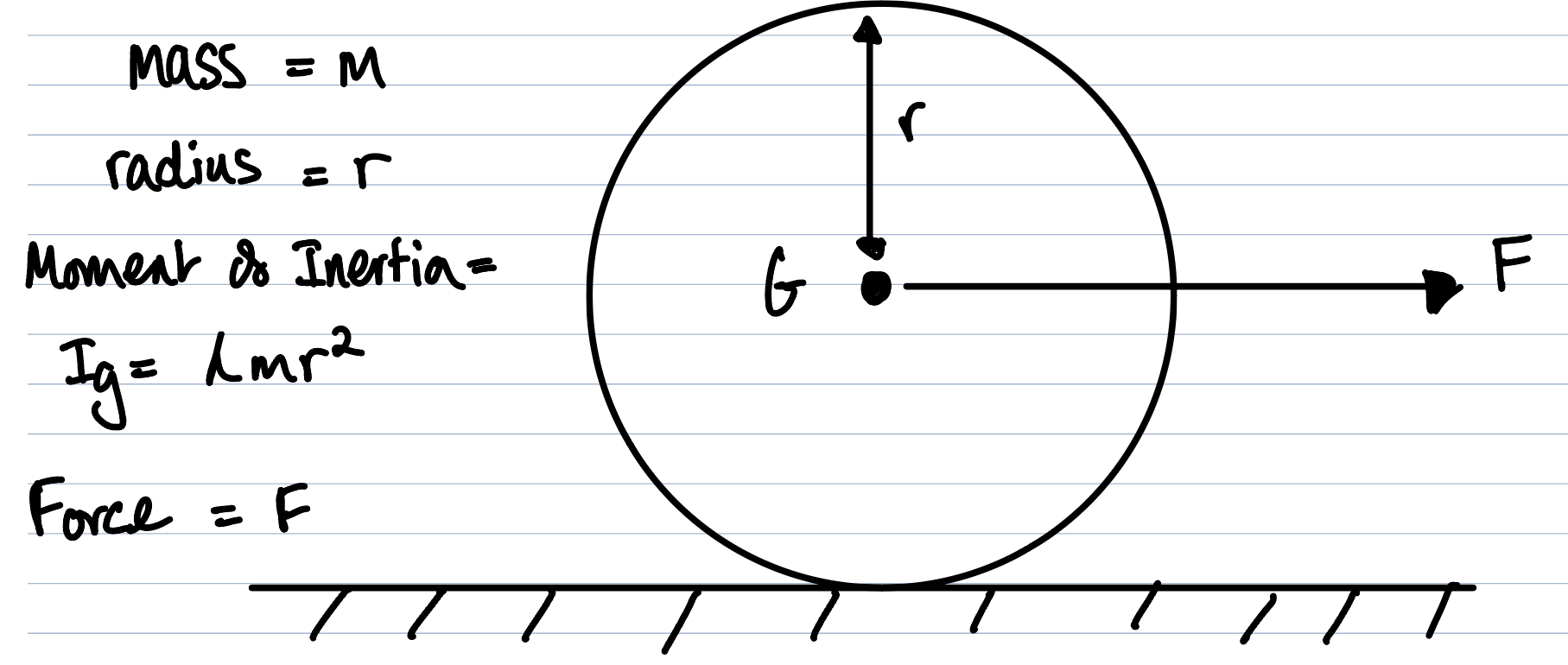 Solved The wheel is being pulled from rest by a force F | Chegg.com
