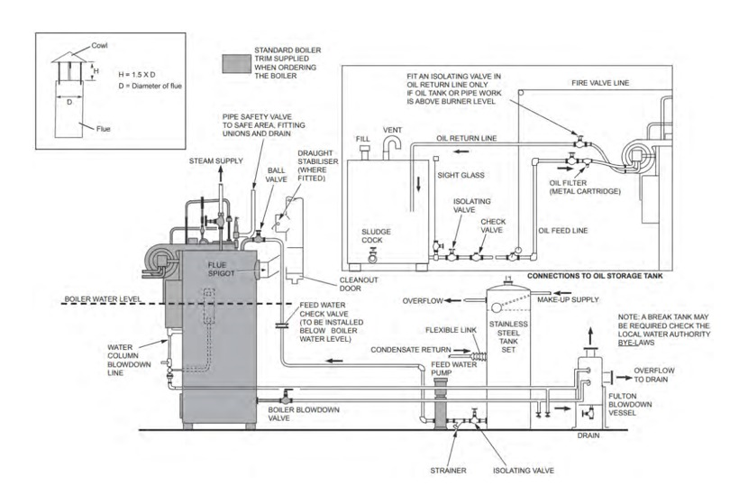 Solved Summarized the process flow of boiler as a complete | Chegg.com