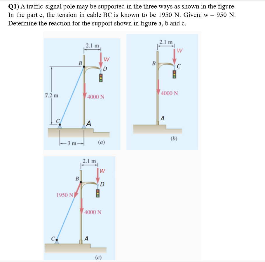 Solved In the part c, ﻿the tension in cable BC is known to | Chegg.com