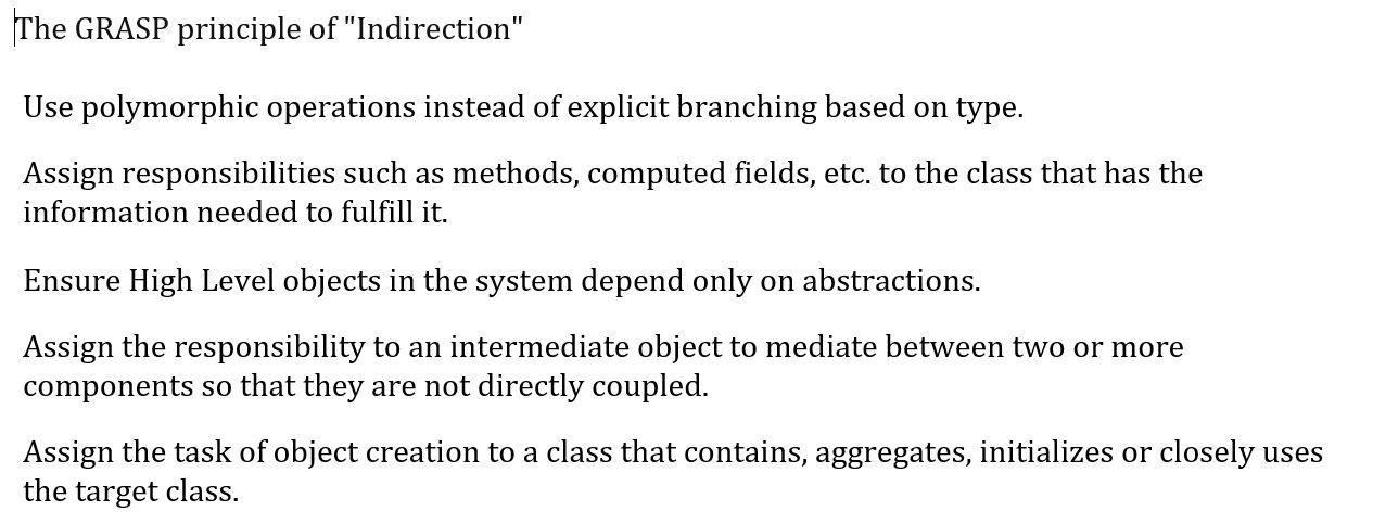 The GRASP principle of "Indirection" Use polymorphic | Chegg.com