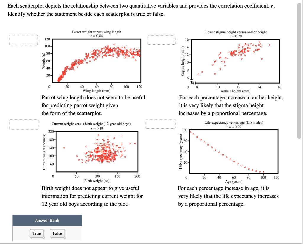 Solved Each scatterplot depicts the relationship between two | Chegg.com