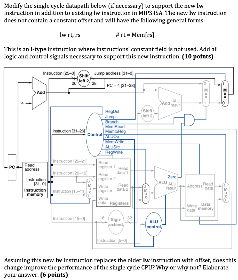 Modify the single cycle datapath below (if necessary) | Chegg.com