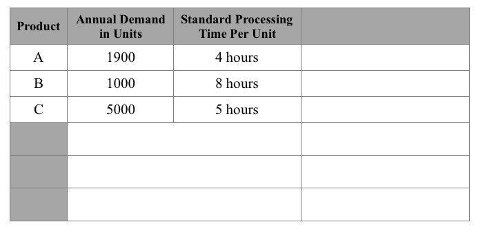 Solved RST Manufacturing can use one type of milling machine | Chegg.com