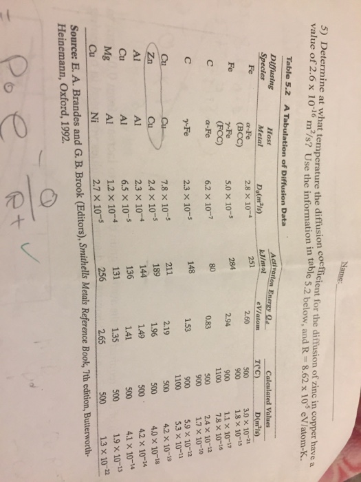 Solved 5) Determine at what temperature the diffusion value | Chegg.com