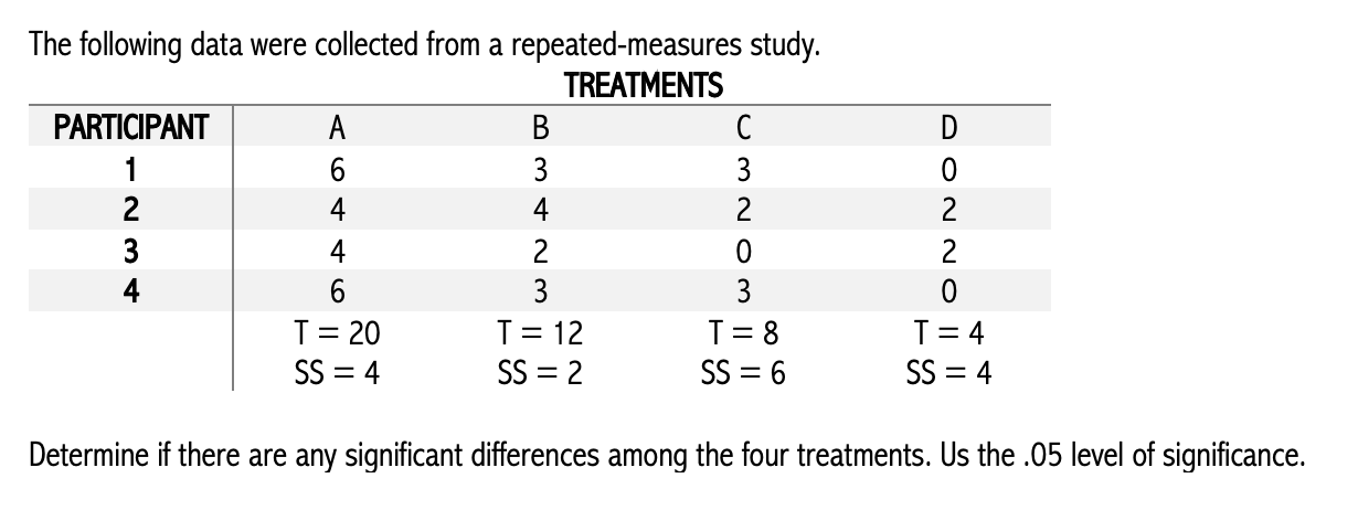 Solved The following data were collected from a | Chegg.com