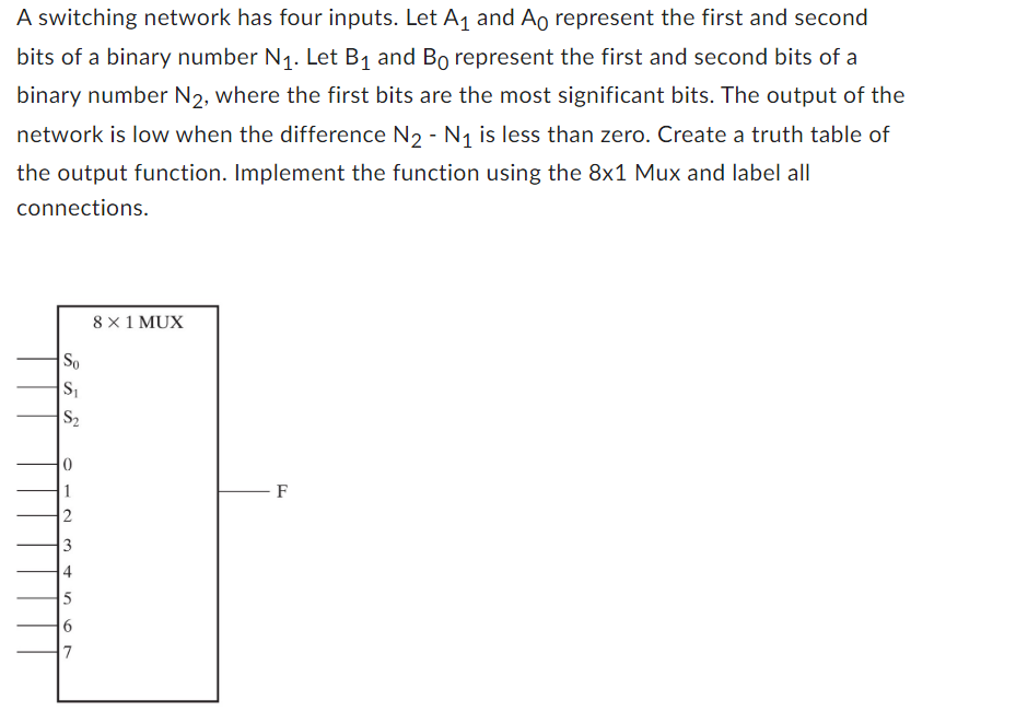 Solved A switching network has four inputs. Let A1 and A0 | Chegg.com