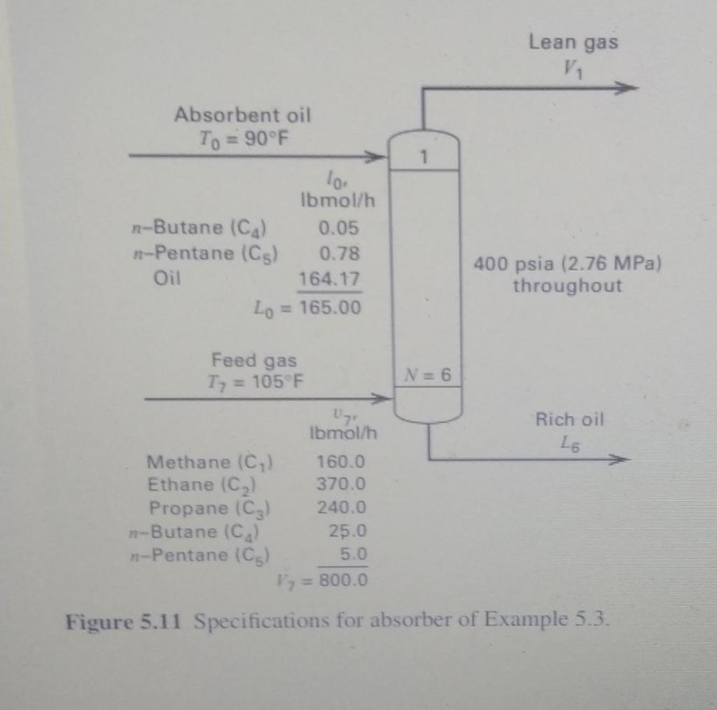 Solved EXAMPLE 5.3 Absorption of Hydrocarbons by Oil. In | Chegg.com