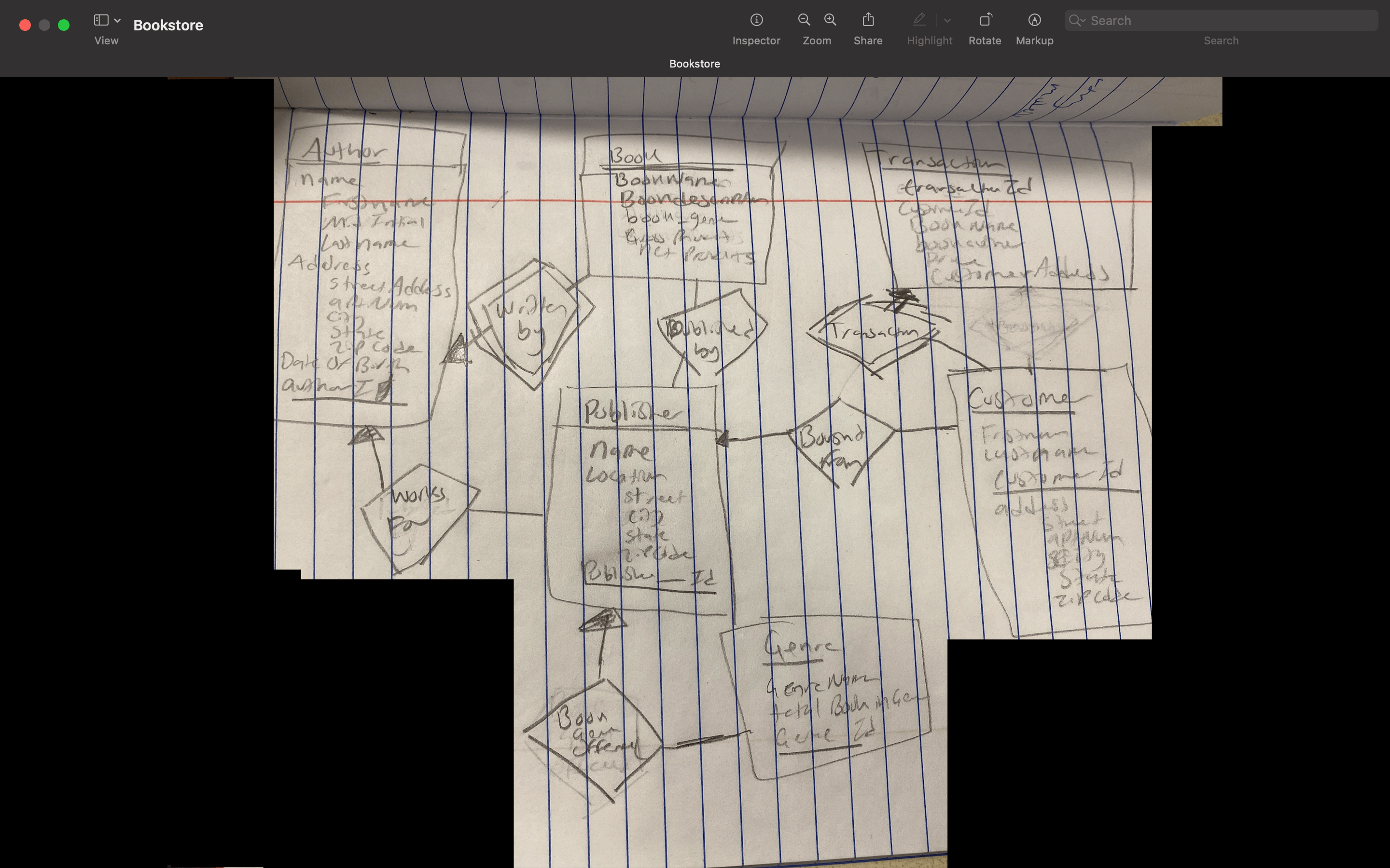Solved This is supposed to be an ERD diagram about a | Chegg.com