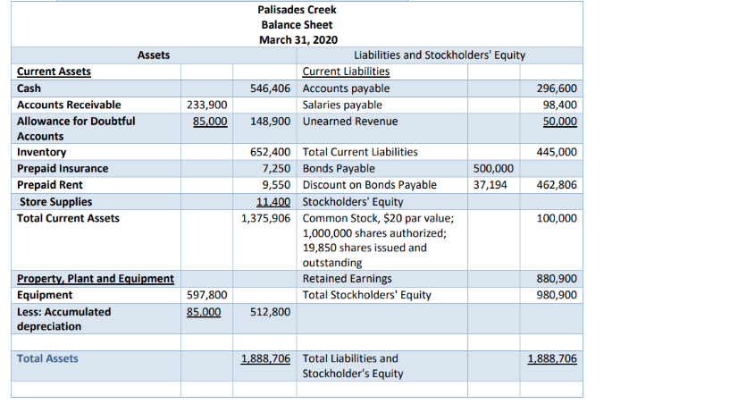 Solved I NEED HELP WITH THE JUNE TRANSACTIONS (FROM JUNE 1 | Chegg.com