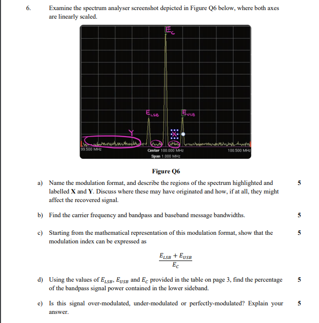 Solved 6. Examine the spectrum analyser screenshot depicted | Chegg.com