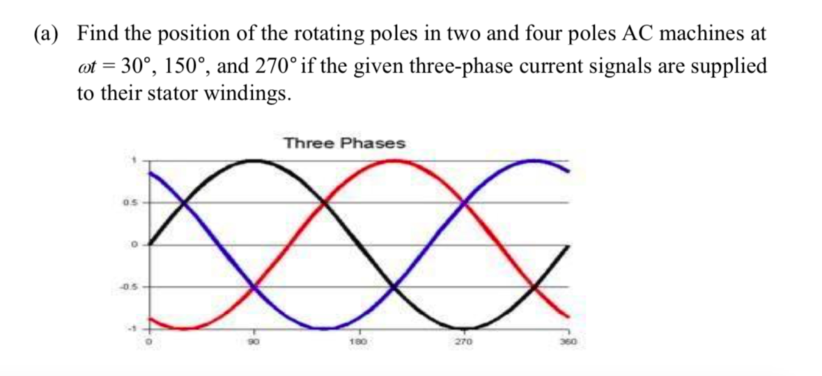 Solved (a) Find the position of the rotating poles in two | Chegg.com