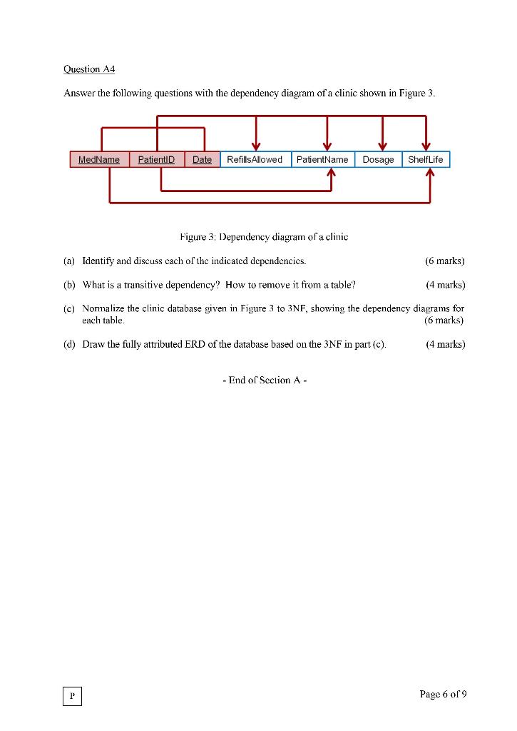 Solved Question A4 Answer the following questions with the | Chegg.com