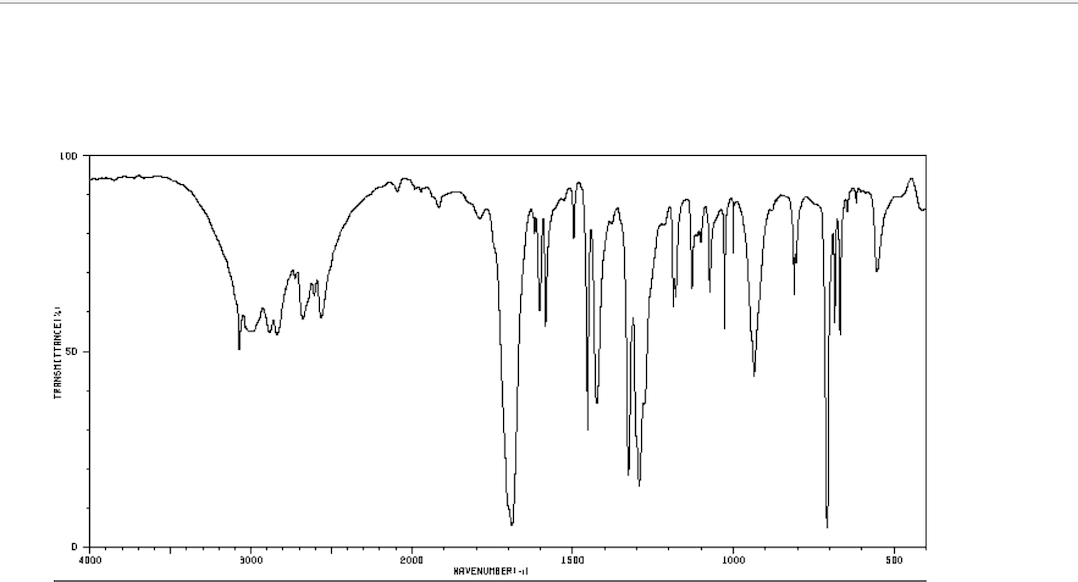 Solved STRUCTURE B: Singlet 1H 1 peak here There's 4 peaks | Chegg.com