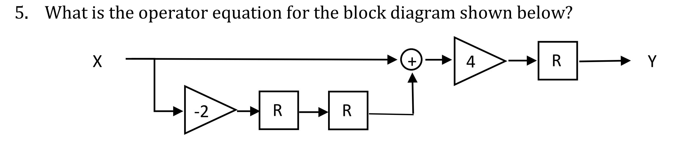 Solved 5. What is the operator equation for the block | Chegg.com